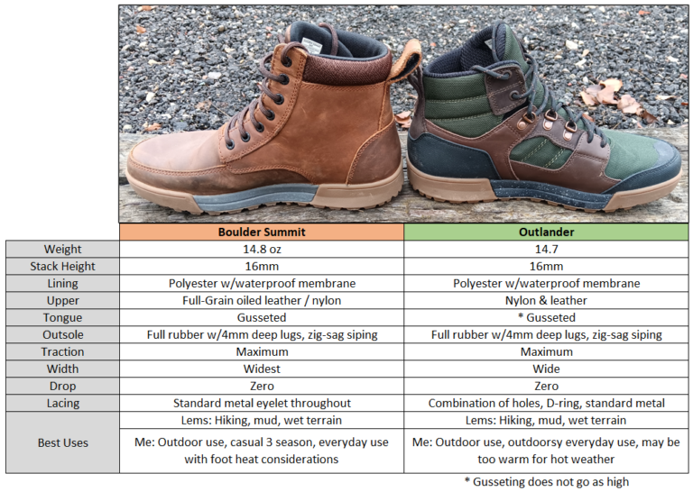 Lems Boot Review And Comparison – 2 Styles, 2 Fits, Too Good To ...